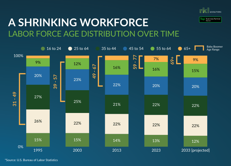 How Construction Technology Is Building a Better Workforce